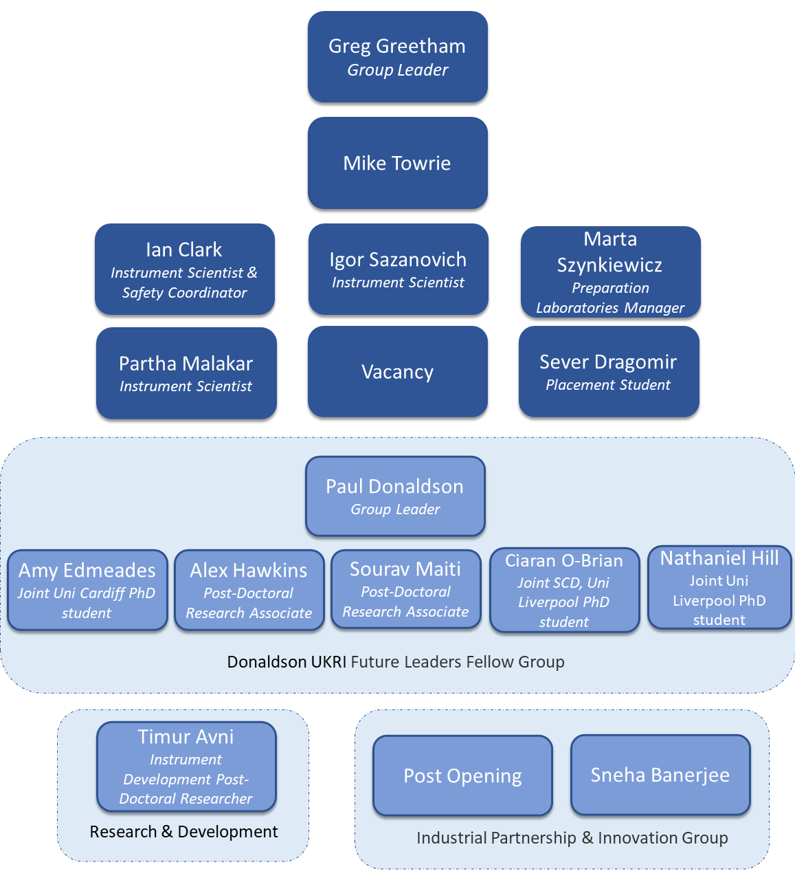 CLF Ultra Facility Overview